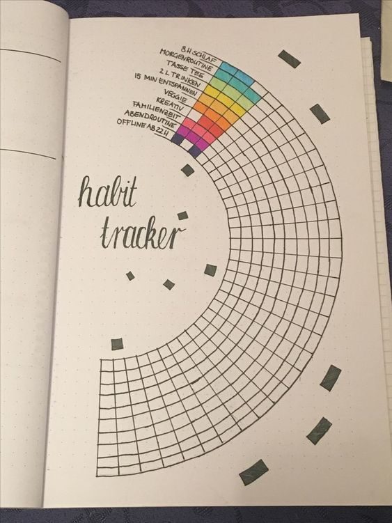 5 Trackers To Include In Your Daily Journaling!