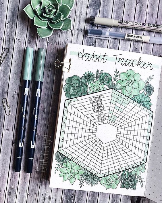 5 Trackers To Include In Your Daily Journaling!